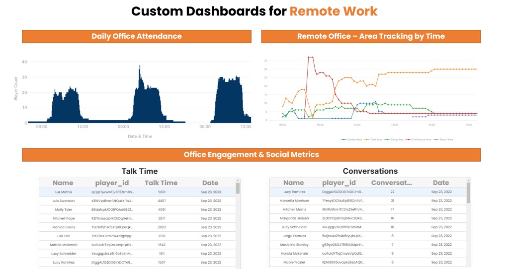 Remote Work – Custom Dashboards | Gamify Gather